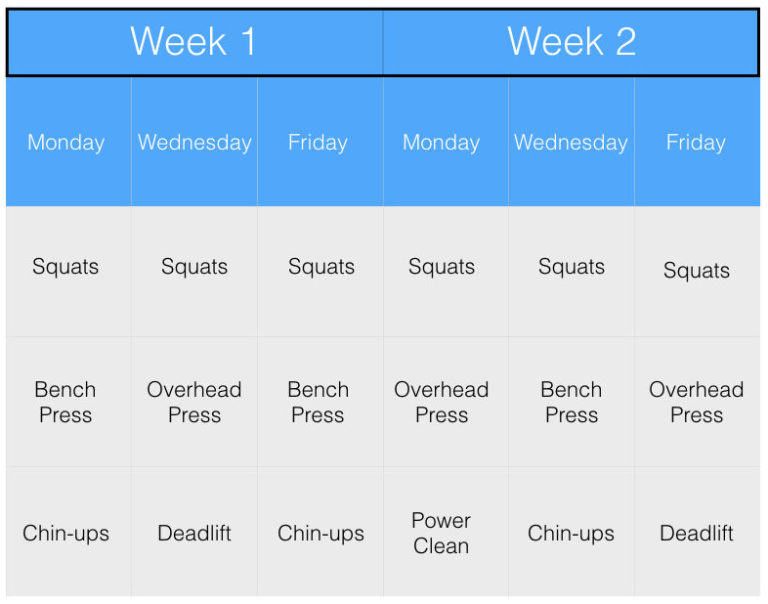 How The Starting Strength Program Made Me Strong Again - Weekly Workout ...