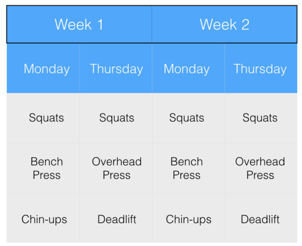 How The Starting Strength Program Made Me Strong Again - Weekly Workout ...